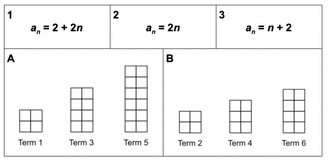 Arithmetic Sequences | Paperless Math Arithmetic Sequences | Paperless Math